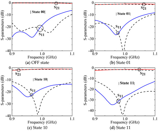 Compact Single-Unit Two-Bit Reflection-Type Phase Shifters with Large ...