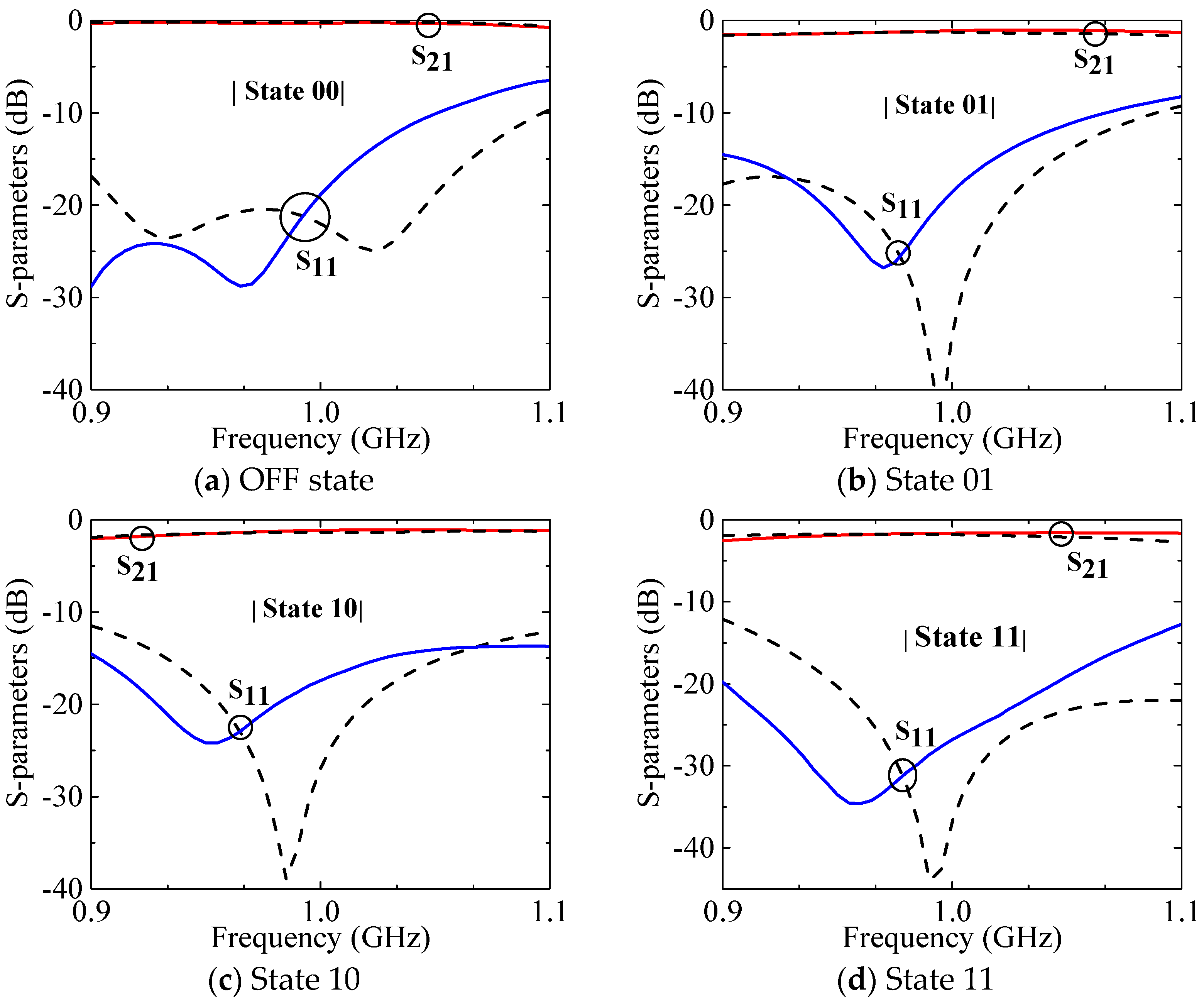 Compact Single-Unit Two-Bit Reflection-Type Phase Shifters with Large ...