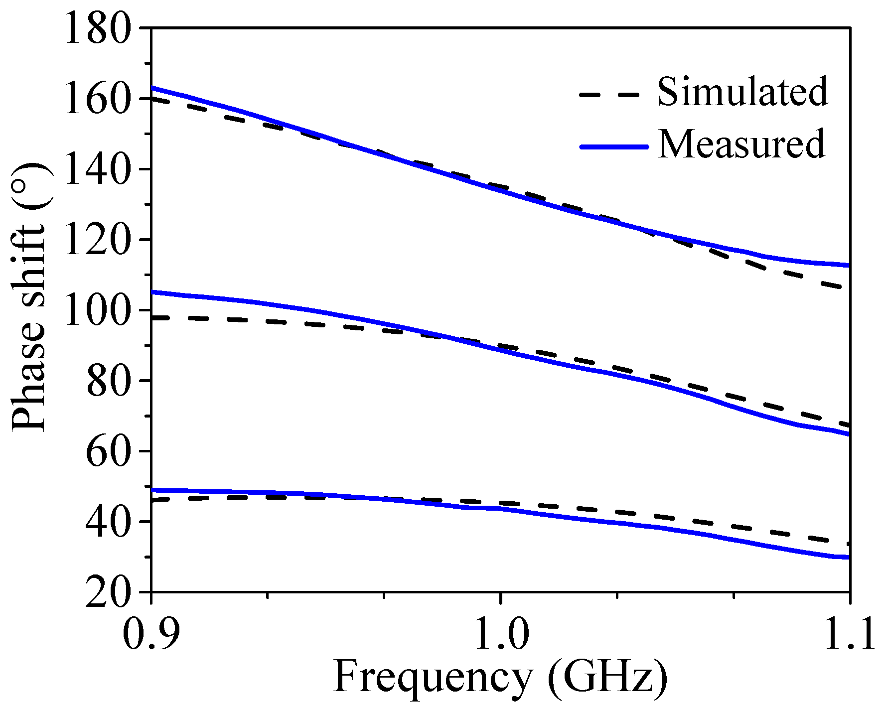 Compact Single-Unit Two-Bit Reflection-Type Phase Shifters with Large ...