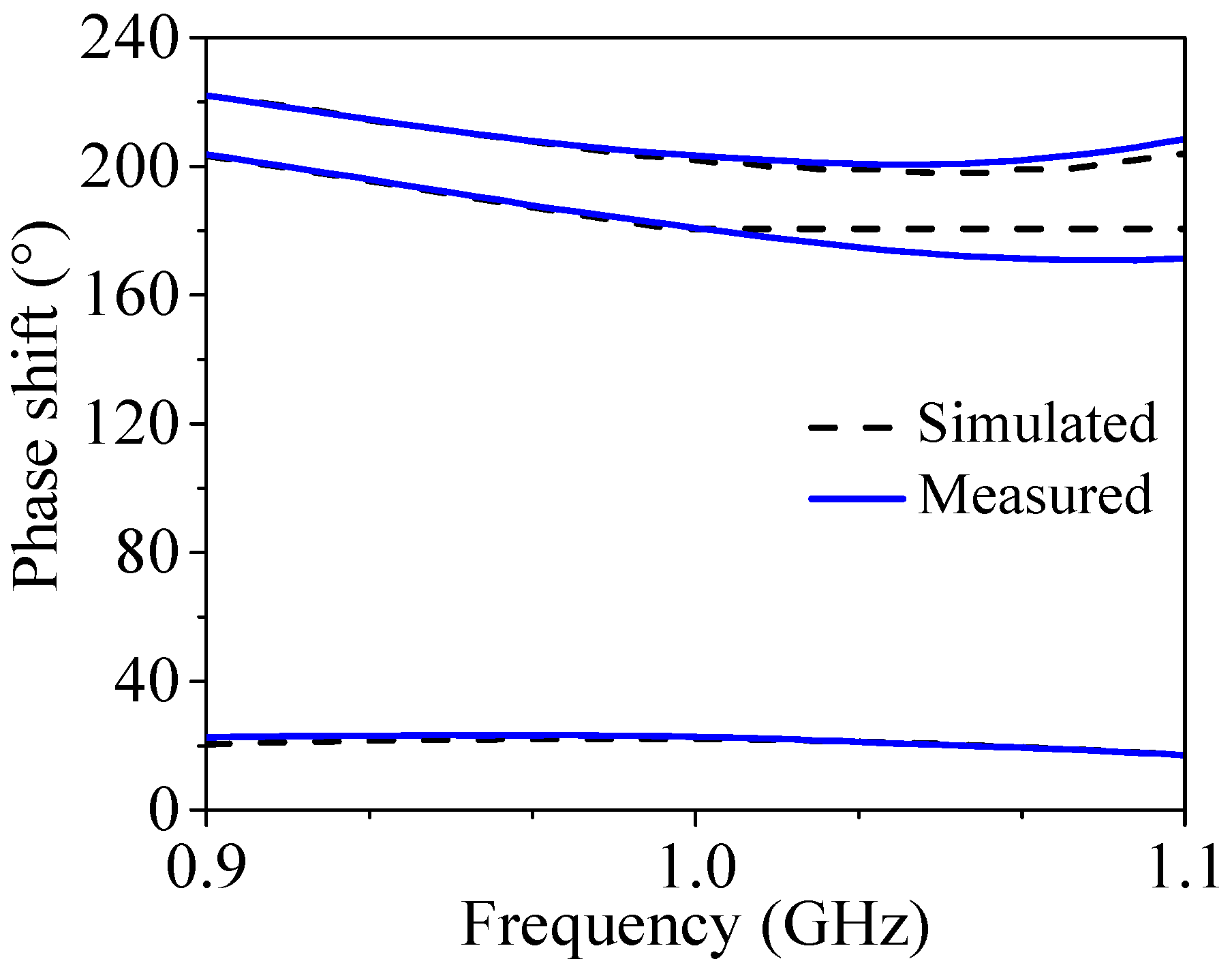 Compact Single-Unit Two-Bit Reflection-Type Phase Shifters with Large ...