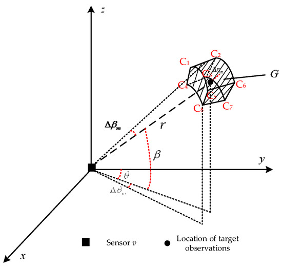 Asynchronous Anti-Bias Track-to-Track Association Algorithm Based on Nearest Neighbor Interval ...