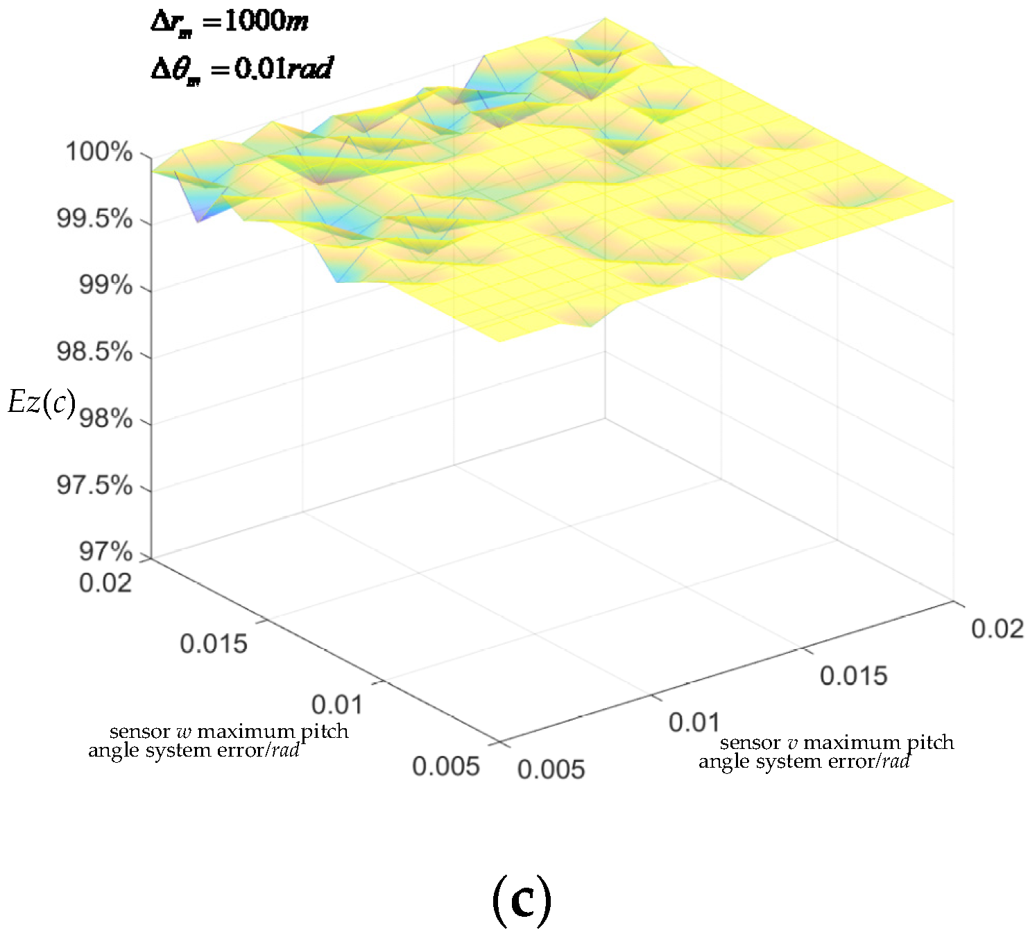 Asynchronous Anti-Bias Track-to-Track Association Algorithm Based on Nearest Neighbor Interval ...