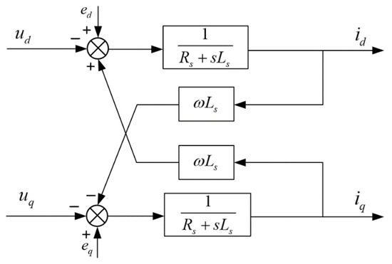 Research on High-Quality Control Technology for Three-Phase PWM Rectifier