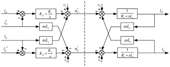 Research on High-Quality Control Technology for Three-Phase PWM Rectifier