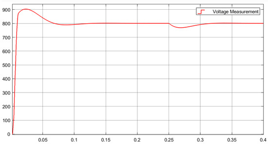 Research on High-Quality Control Technology for Three-Phase PWM Rectifier