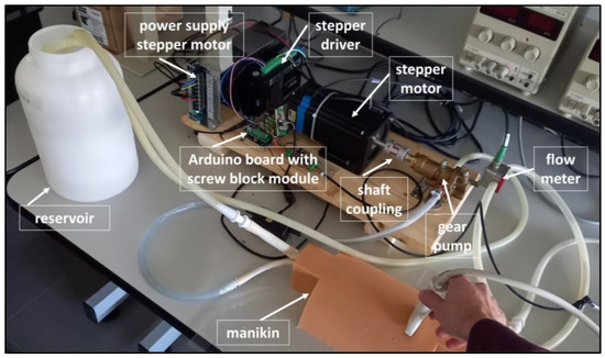 A Mechatronic Cardiovascular Simulation System for Jugular Venous Echo ...