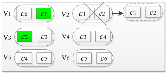Design of Regenerating Code Based on Security Level in Cloud Storage System