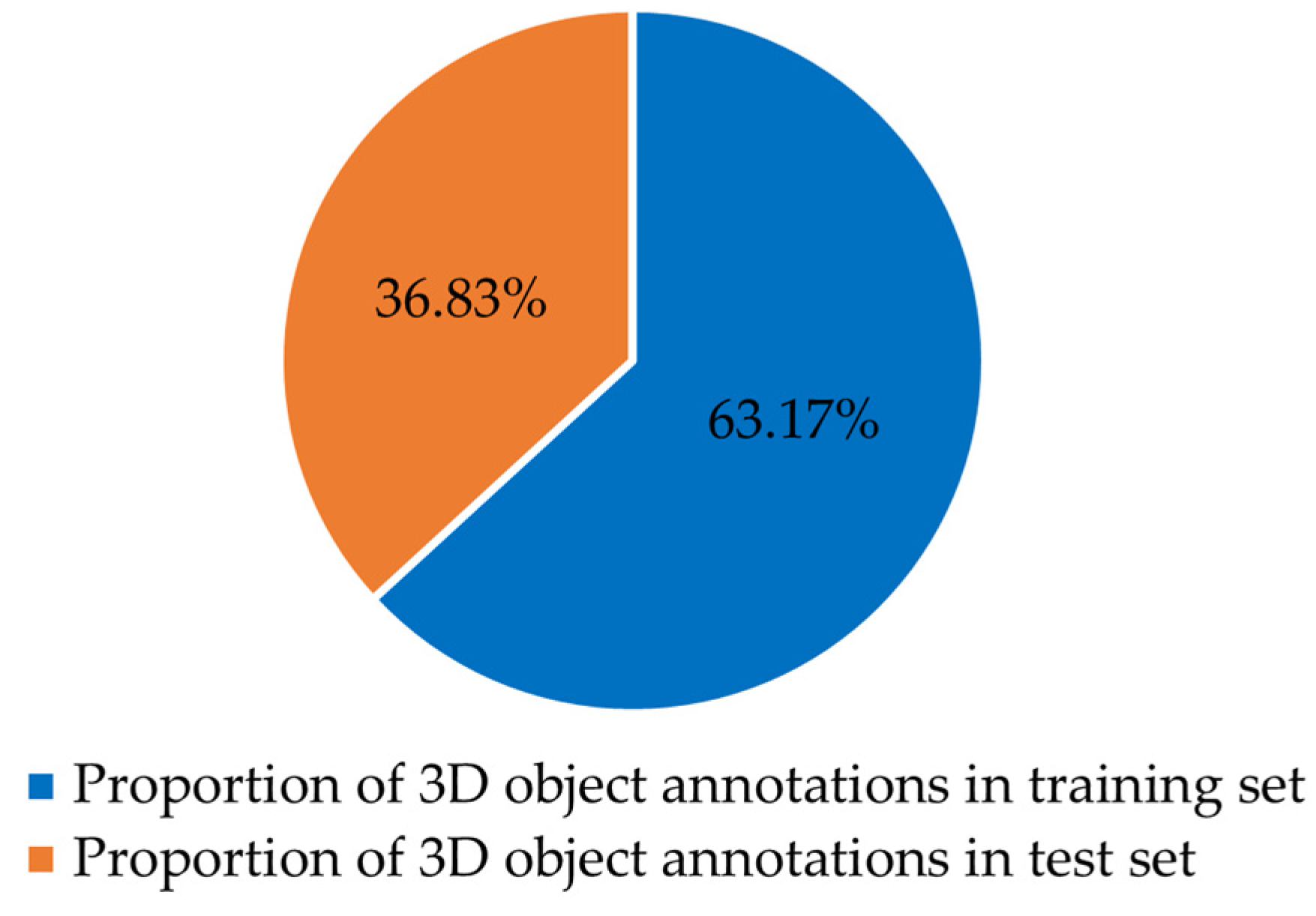 Simoset A 3d Object Detection Dataset Collected From Vehicle Hybrid