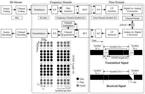Robust Deep Learning Models for OFDM-Based Image Communication Systems ...