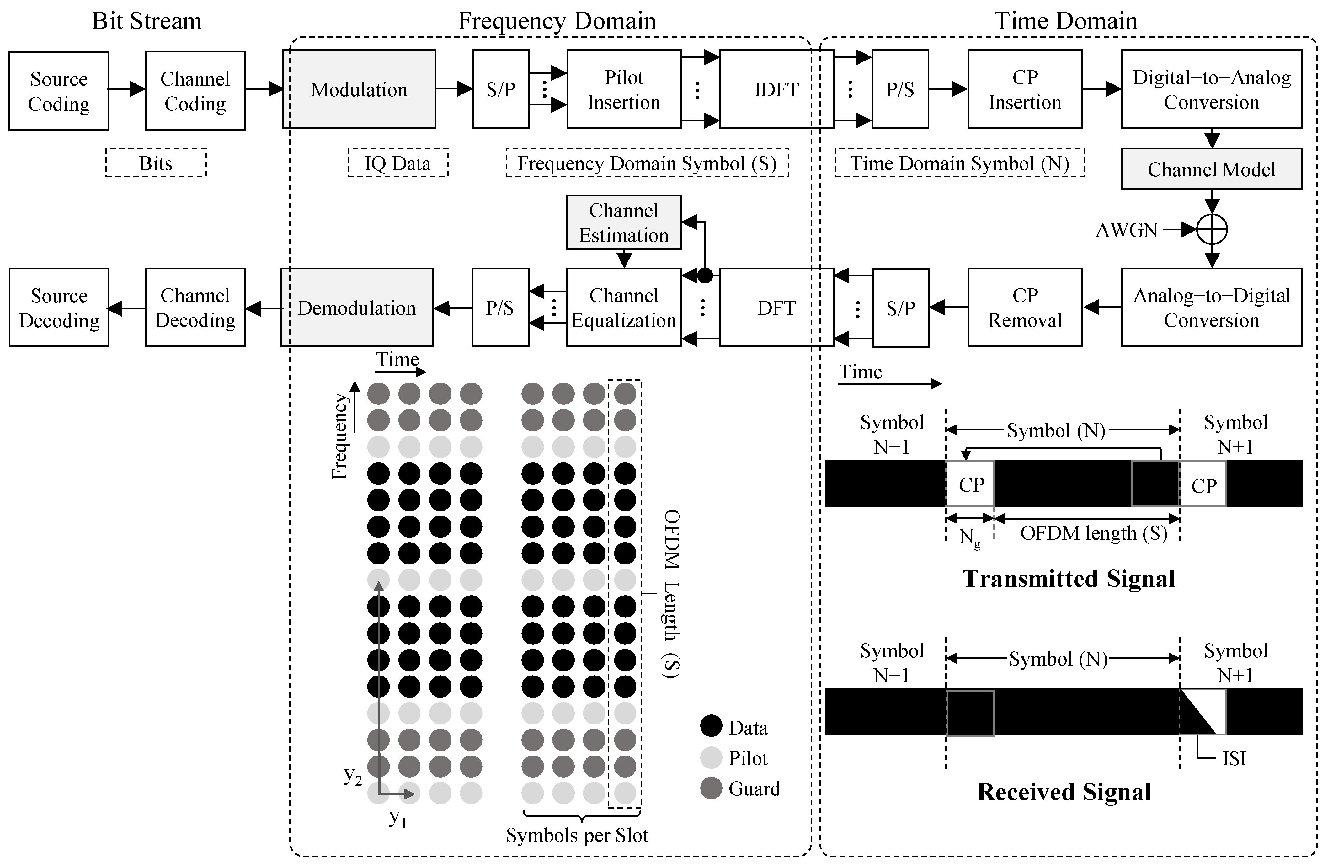 Robust Deep Learning Models for OFDM-Based Image Communication Systems in Intelligent ...