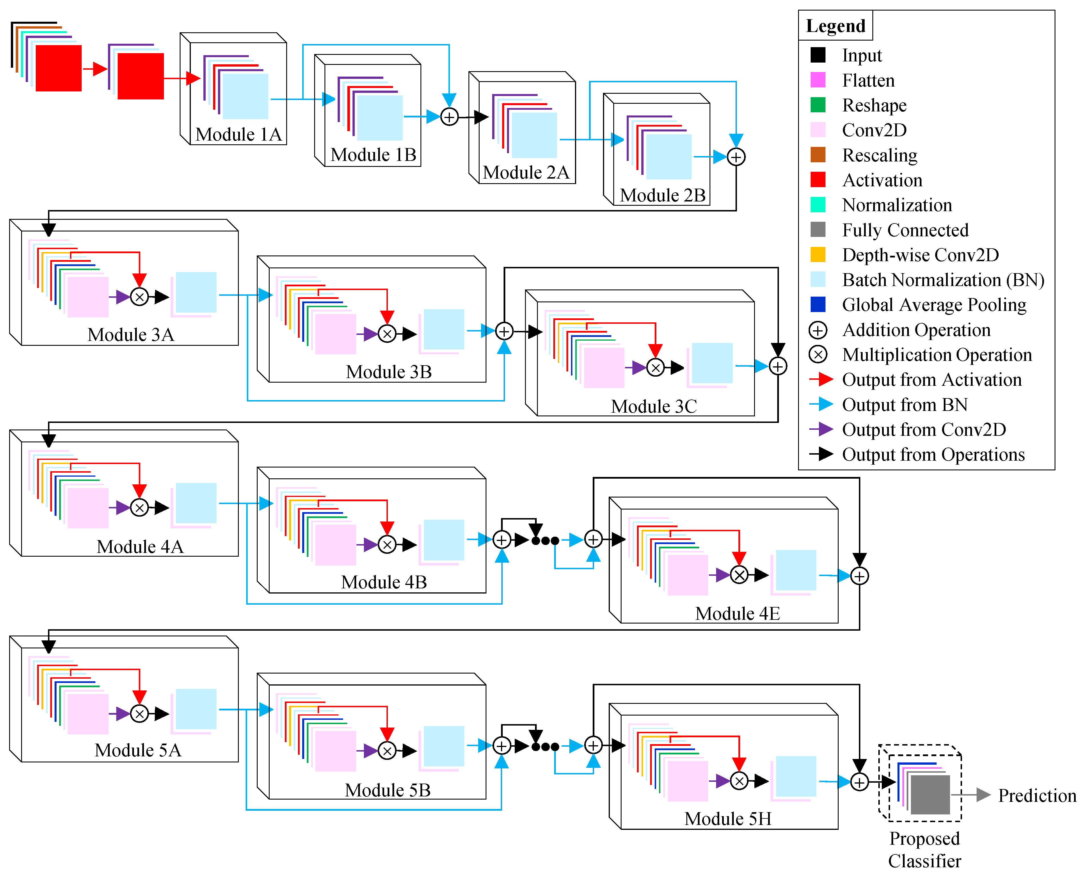 Robust Deep Learning Models for OFDM-Based Image Communication Systems ...