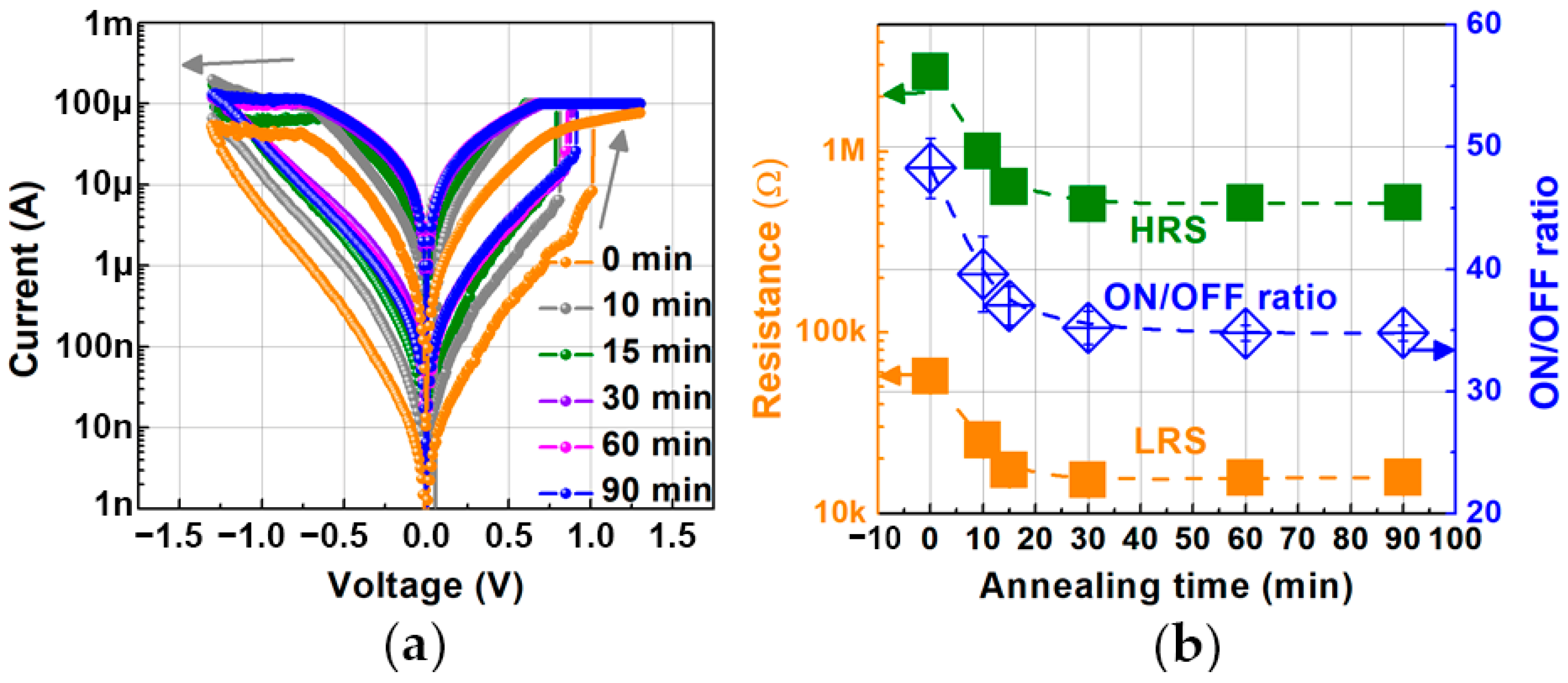 Ti/HfO2-Based RRAM with Superior Thermal Stability Based on Self-Limited TiOx
