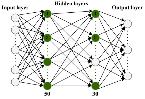 Electronics | Free Full-Text | Efficient Intrusion Detection System in the Cloud Using Fusion ...