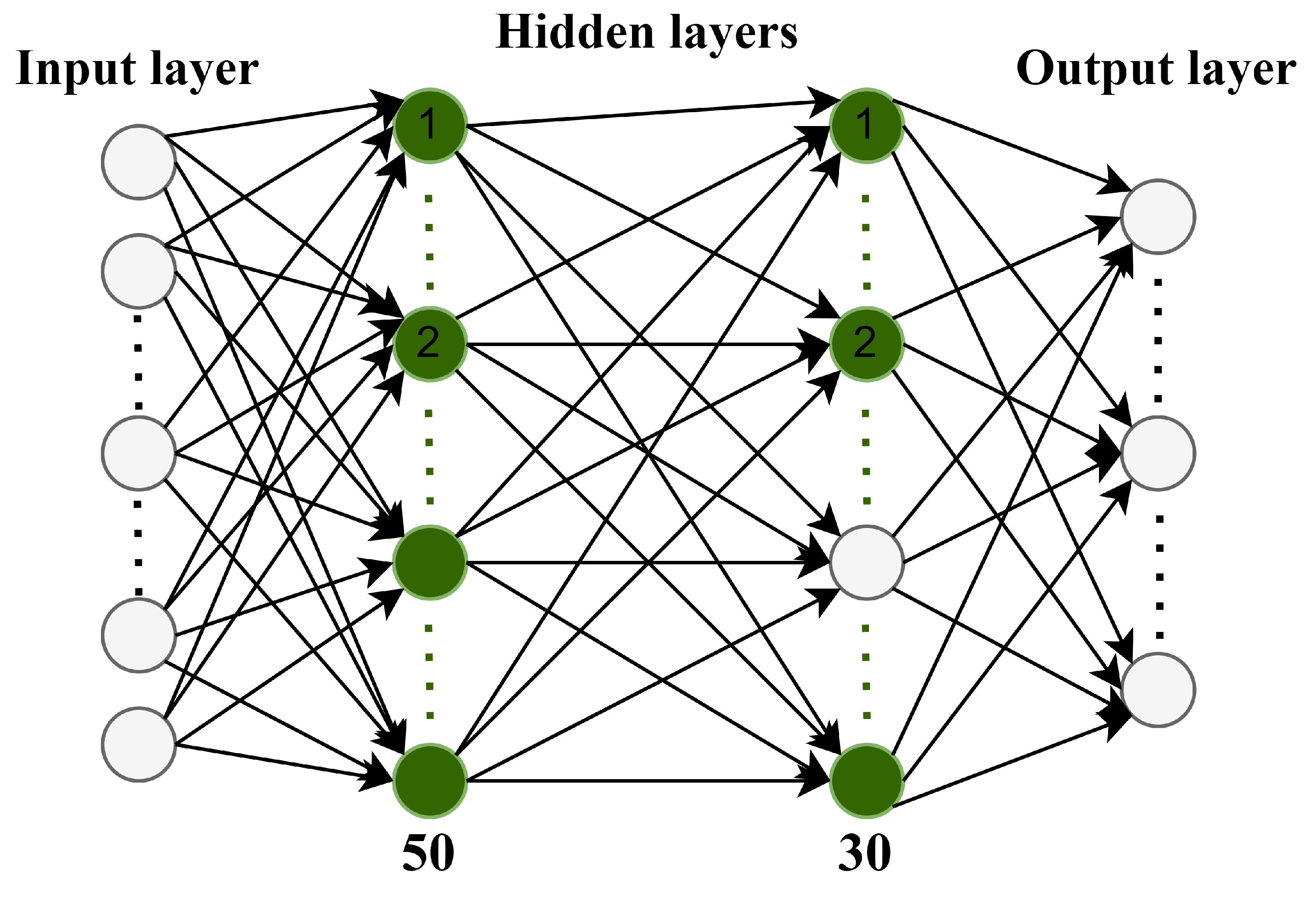 Electronics | Free Full-Text | Efficient Intrusion Detection System in the Cloud Using Fusion ...