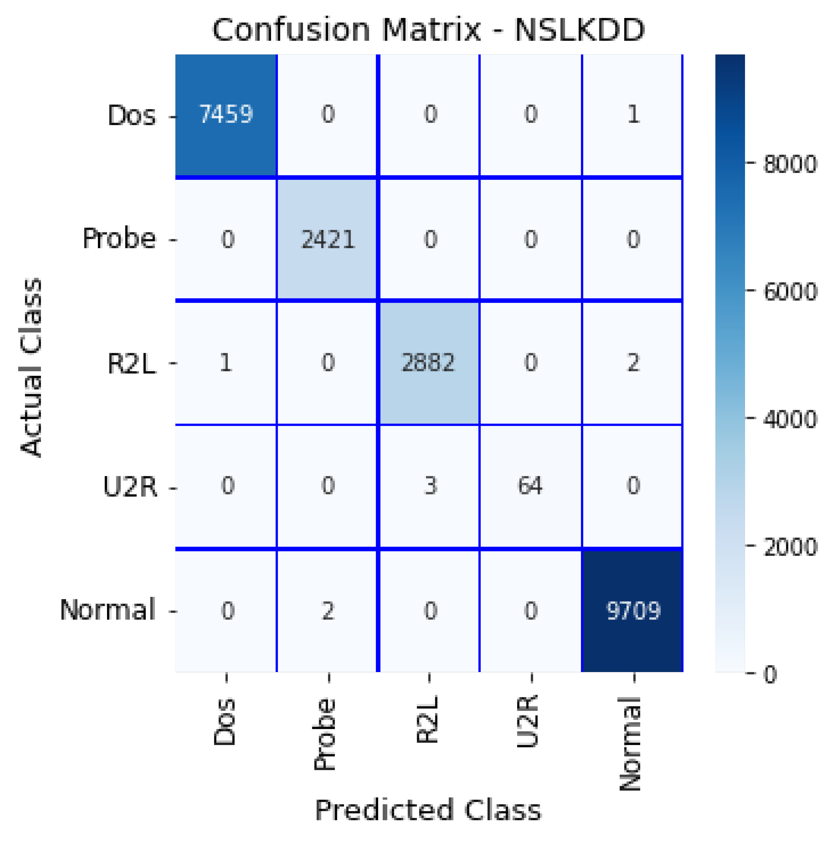 Electronics | Free Full-Text | Efficient Intrusion Detection System in the Cloud Using Fusion ...