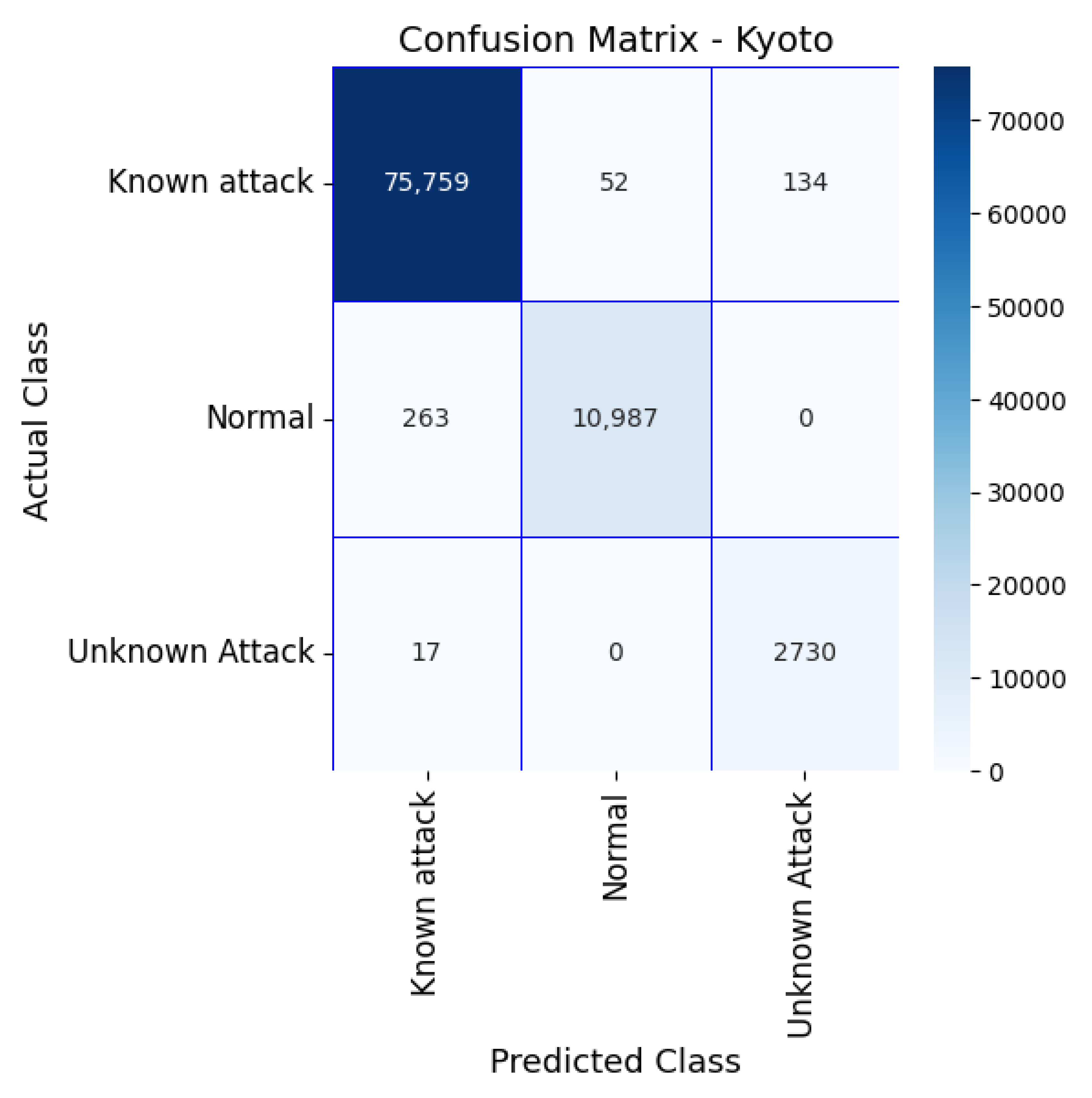Electronics | Free Full-Text | Efficient Intrusion Detection System in the Cloud Using Fusion ...