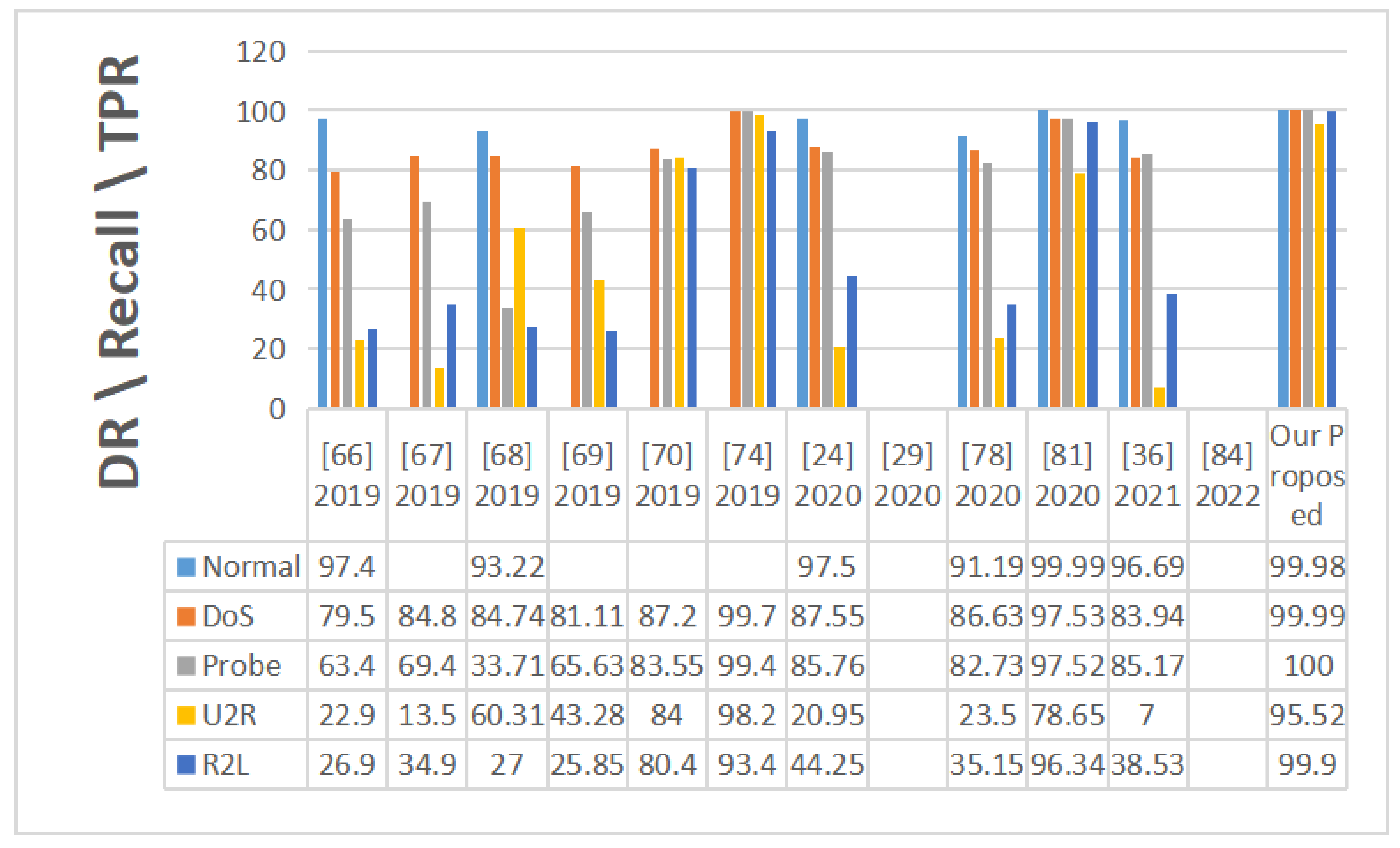 Electronics | Free Full-Text | Efficient Intrusion Detection System in the Cloud Using Fusion ...