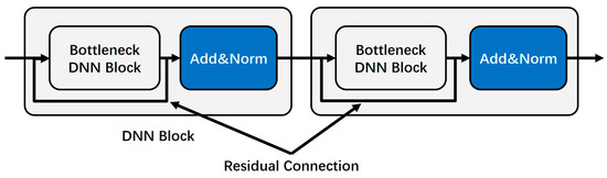 Predicting Power Generation from a Combined Cycle Power Plant Using ...