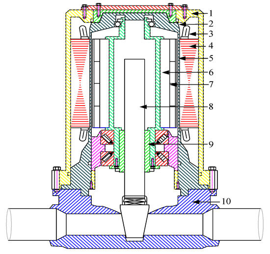 Optimization Control of Canned Electric Valve Permanent Magnet Synchronous Motor