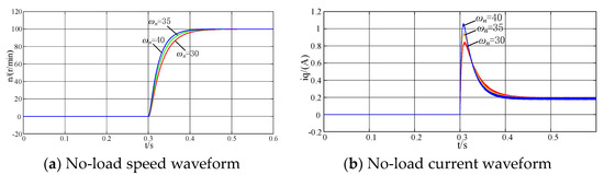 Optimization Control of Canned Electric Valve Permanent Magnet Synchronous Motor