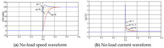 Optimization Control of Canned Electric Valve Permanent Magnet Synchronous Motor