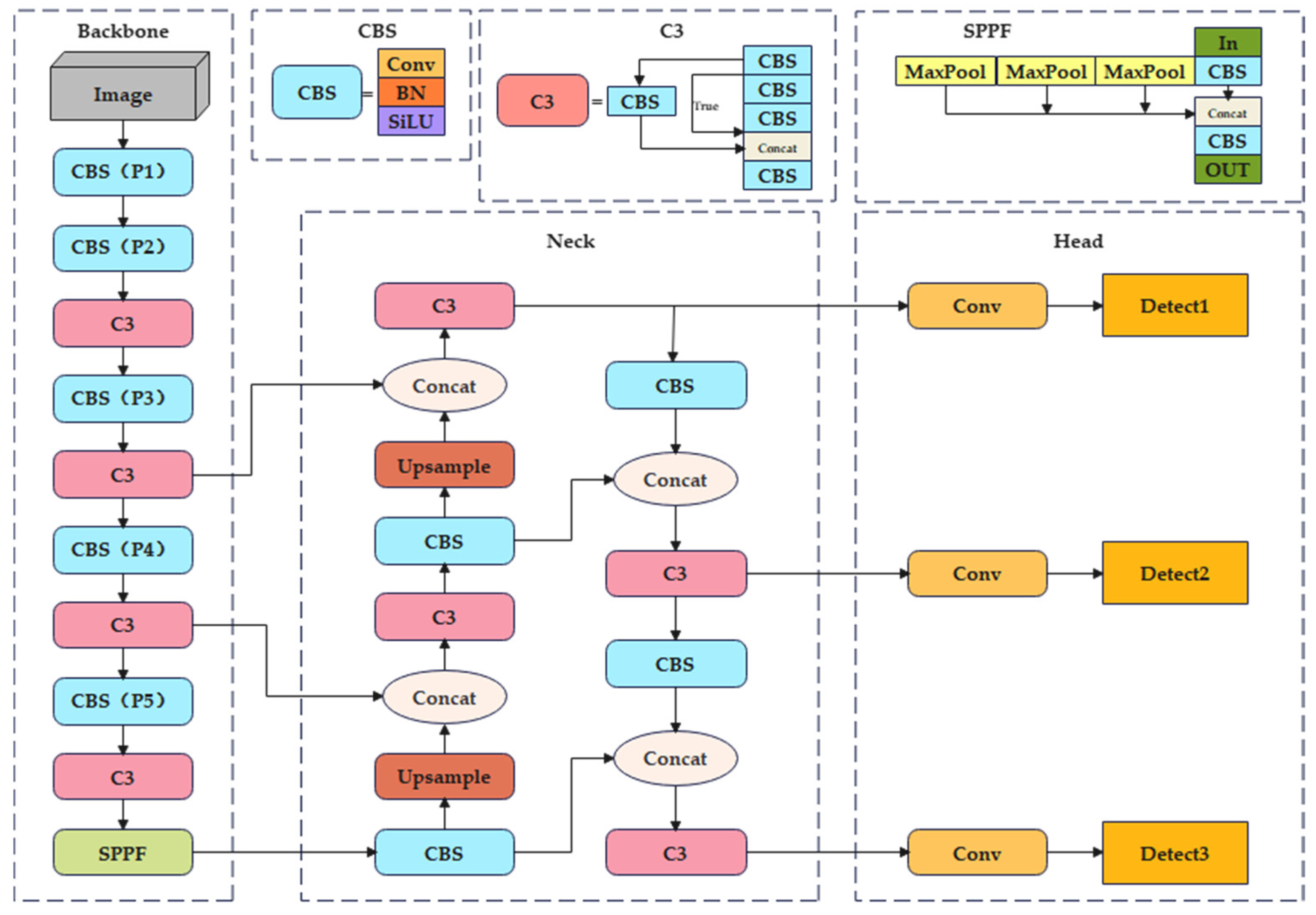 Small Target Detection Algorithm for UAV Aerial Photography Based on ...