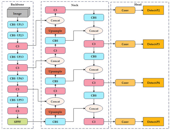 Small Target Detection Algorithm for UAV Aerial Photography Based on Improved YOLOv5s