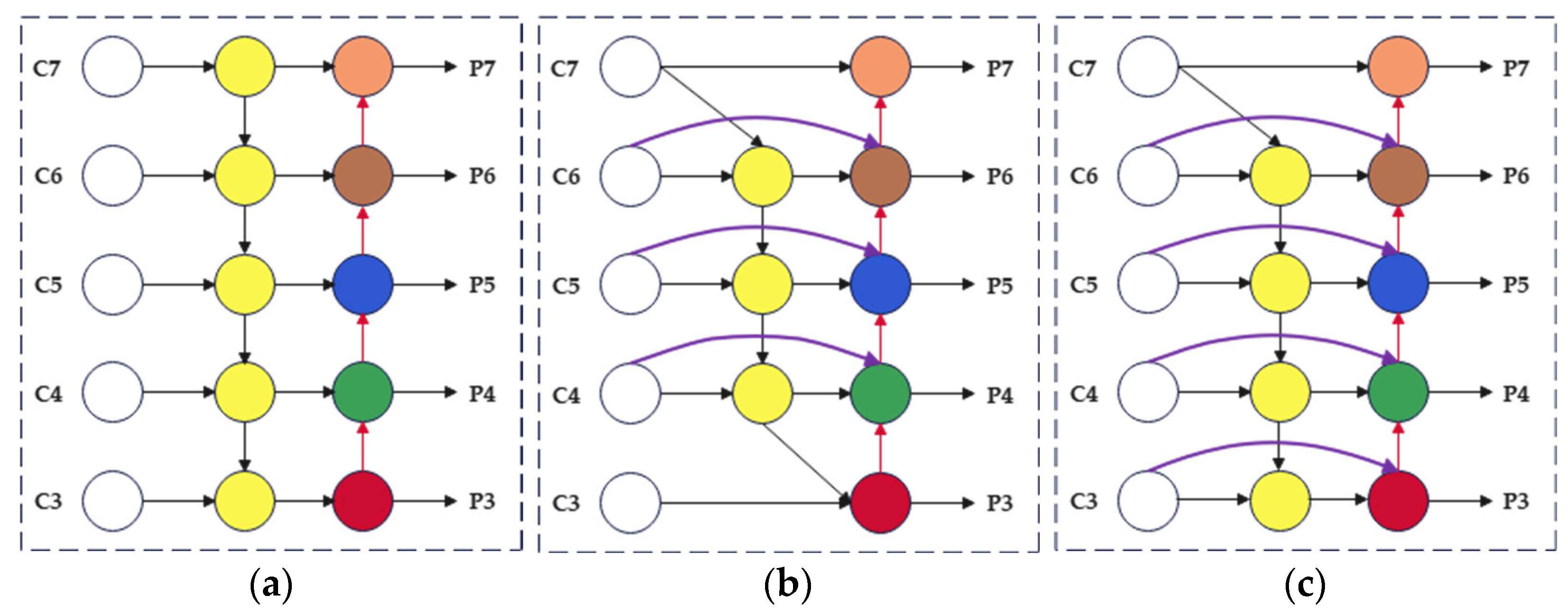 Small Target Detection Algorithm for UAV Aerial Photography Based on Improved YOLOv5s