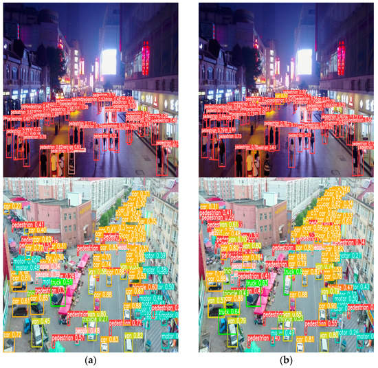 Electronics Free Full Text Small Target Detection Algorithm For Uav Aerial Photography Based