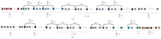 A Novel Low-Complexity Method for Near-Field Sources Based on an S-IMISC Array Model
