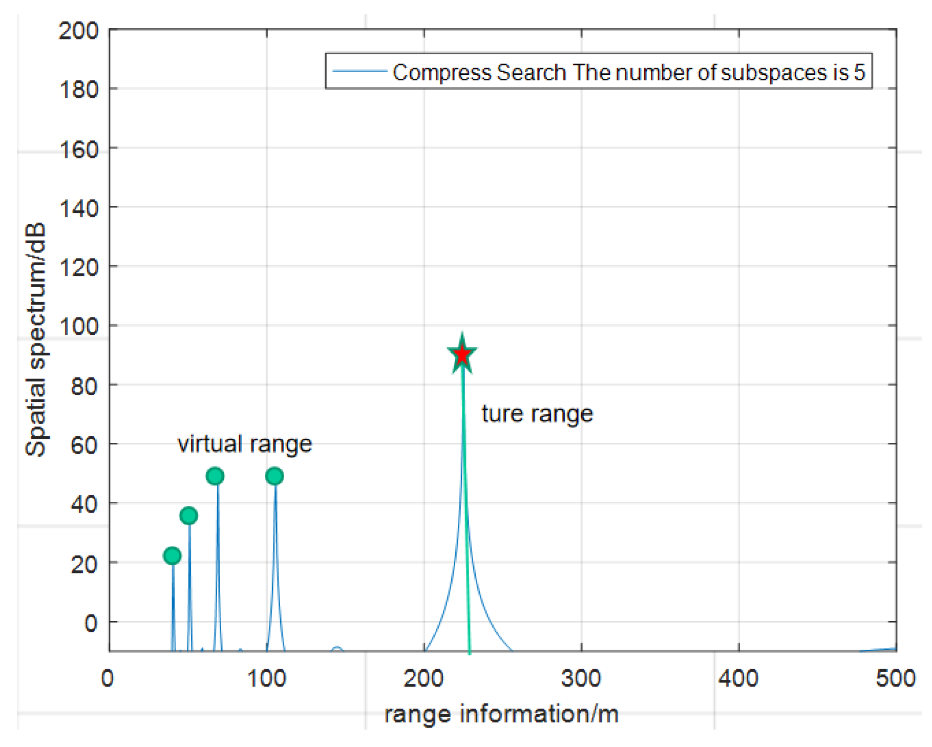 A Novel Low-Complexity Method for Near-Field Sources Based on an S-IMISC Array Model