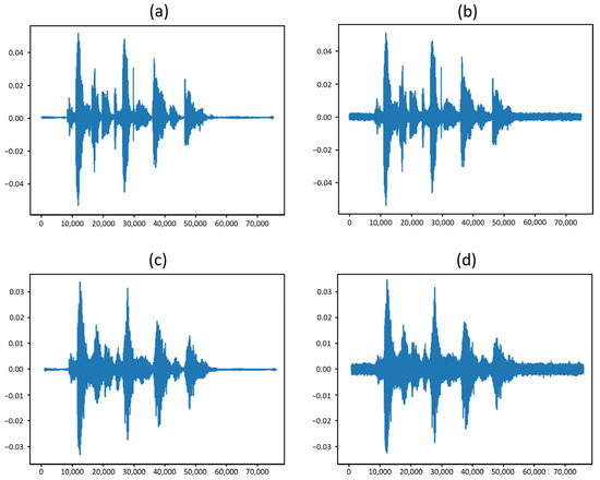 Electronics | Free Full-Text | Performance Improvement of Speech ...