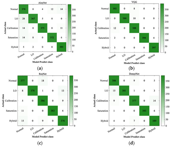 Adversarial Perturbation Elimination with GAN Based Defense in Continuous-Variable Quantum Key ...