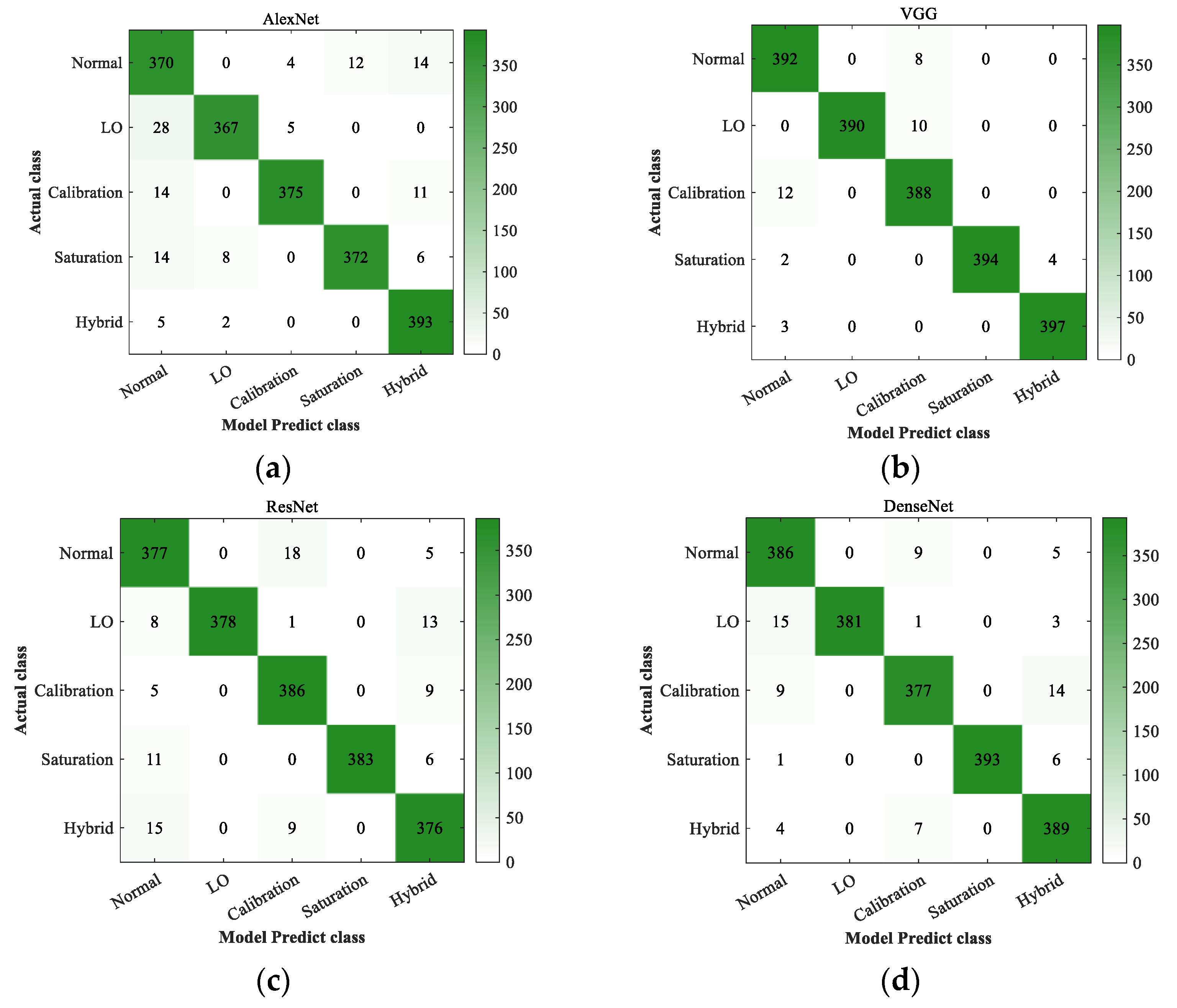 Adversarial Perturbation Elimination with GAN Based Defense in ...