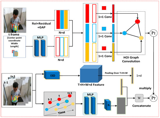 Anomalous Behavior Detection with Spatiotemporal Interaction and Autoencoder Enhancement