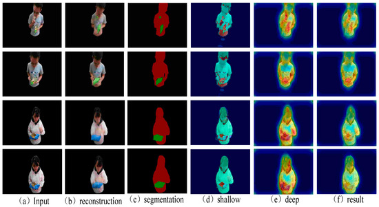Anomalous Behavior Detection with Spatiotemporal Interaction and Autoencoder Enhancement