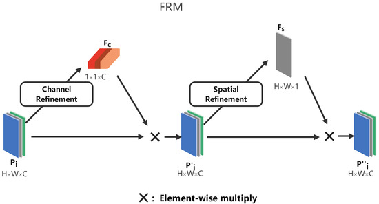 Electronics | Free Full-Text | Improving the Performance of the Single Shot Multibox Detector ...