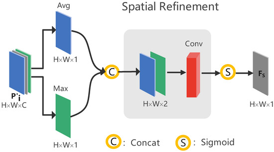 Electronics | Free Full-Text | Improving the Performance of the Single ...