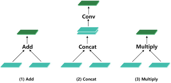Electronics | Free Full-Text | Improving the Performance of the Single ...