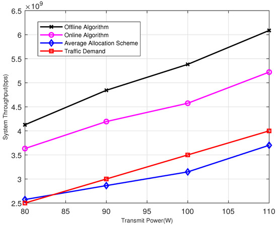 Efficient Resource Allocation for Beam-Hopping-Based Multi-Satellite ...