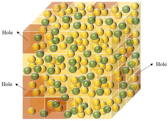 DHD-MEPO: A Novel Distributed Coverage Hole Detection and Repair Method ...