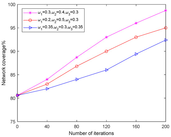 DHD-MEPO: A Novel Distributed Coverage Hole Detection and Repair Method for Three-Dimensional ...