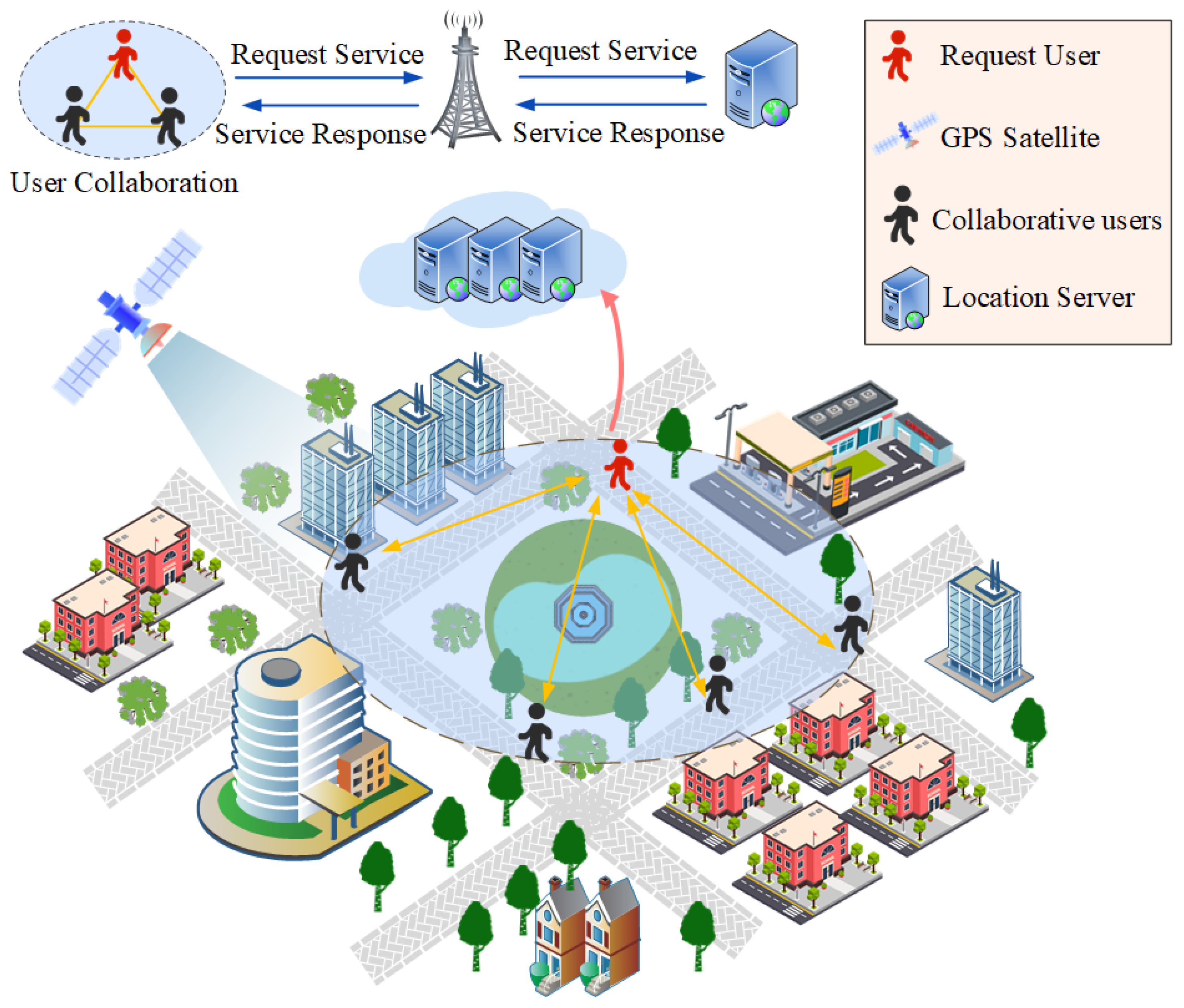 Distributed K-Anonymous Location Privacy Protection Algorithm Based on Interest Points and User ...