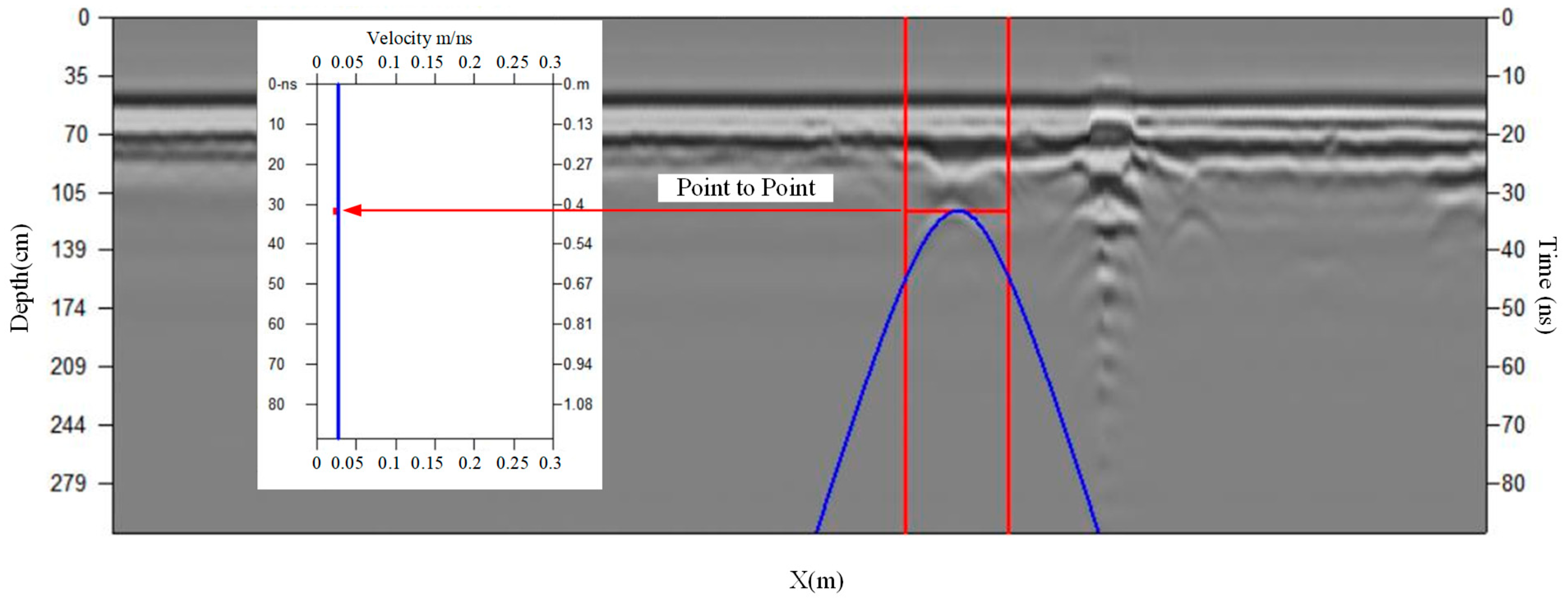 An Intelligent Detection Method for Obstacles in Agricultural Soil with ...