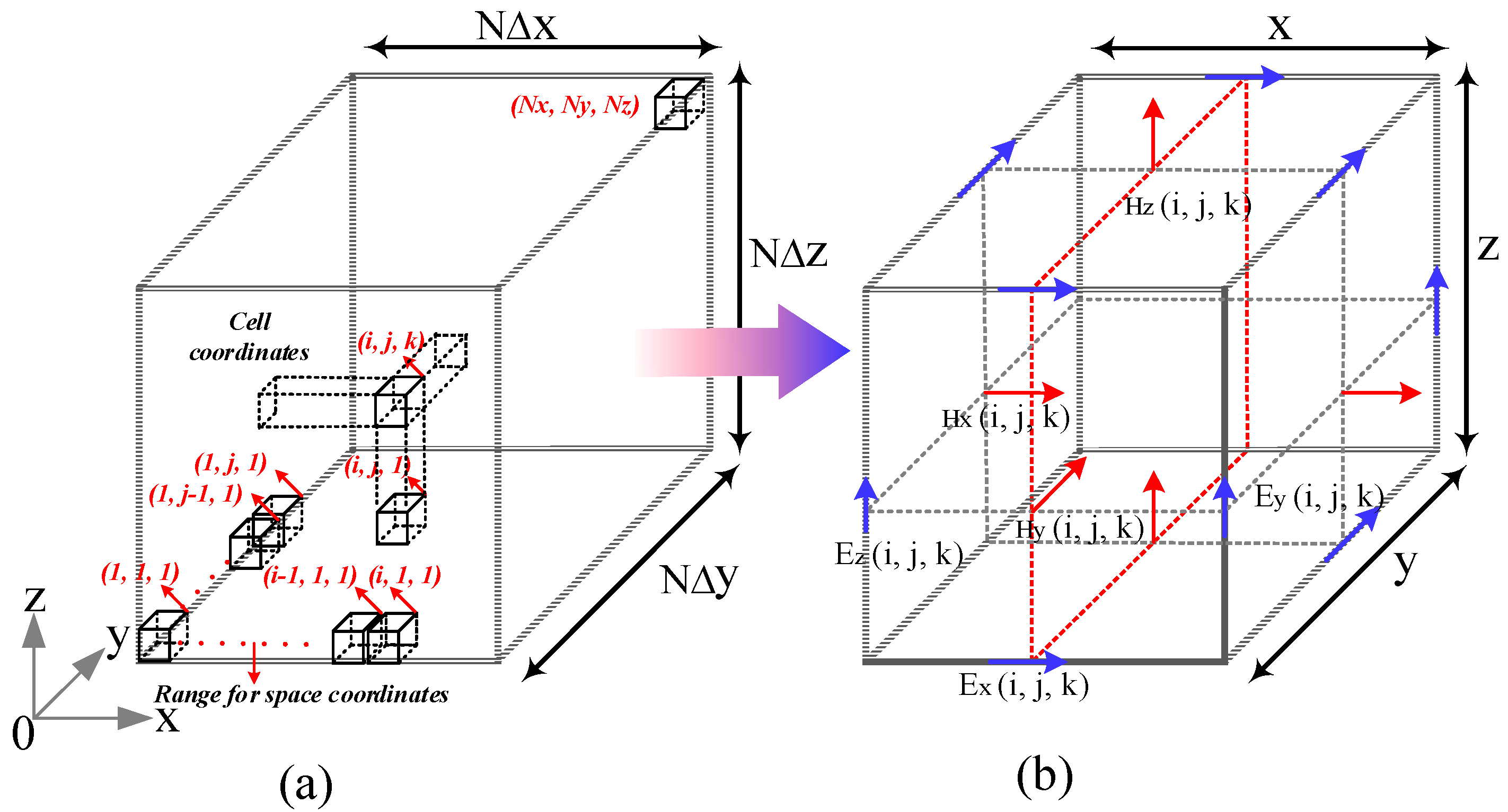 An Intelligent Detection Method for Obstacles in Agricultural Soil with ...