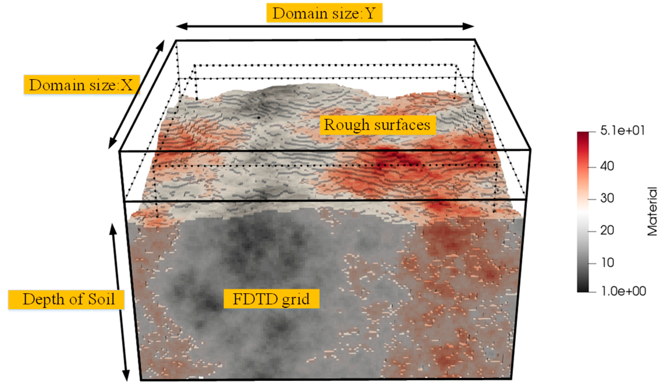 An Intelligent Detection Method for Obstacles in Agricultural Soil with ...