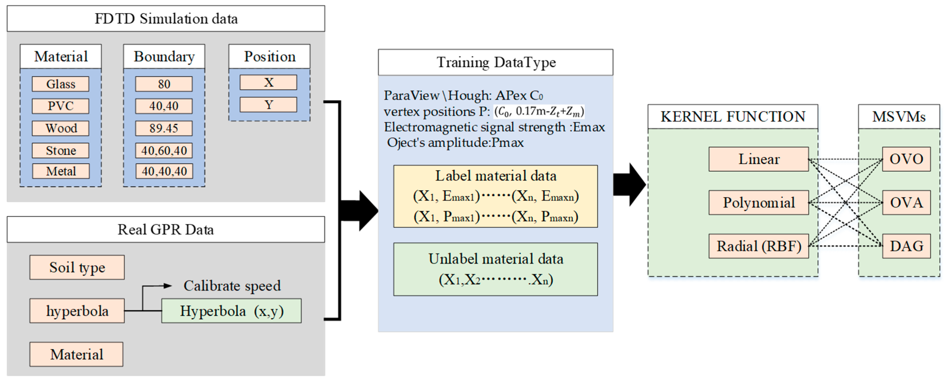 An Intelligent Detection Method for Obstacles in Agricultural Soil with ...