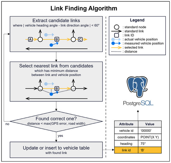 Road-Network-Based Event Information System in a Cooperative ITS ...