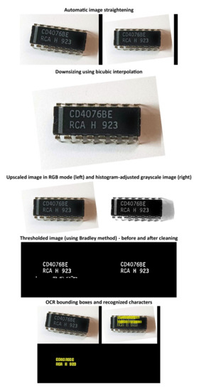 Electronics | Free Full-Text | Analysis of Image Preprocessing and ...