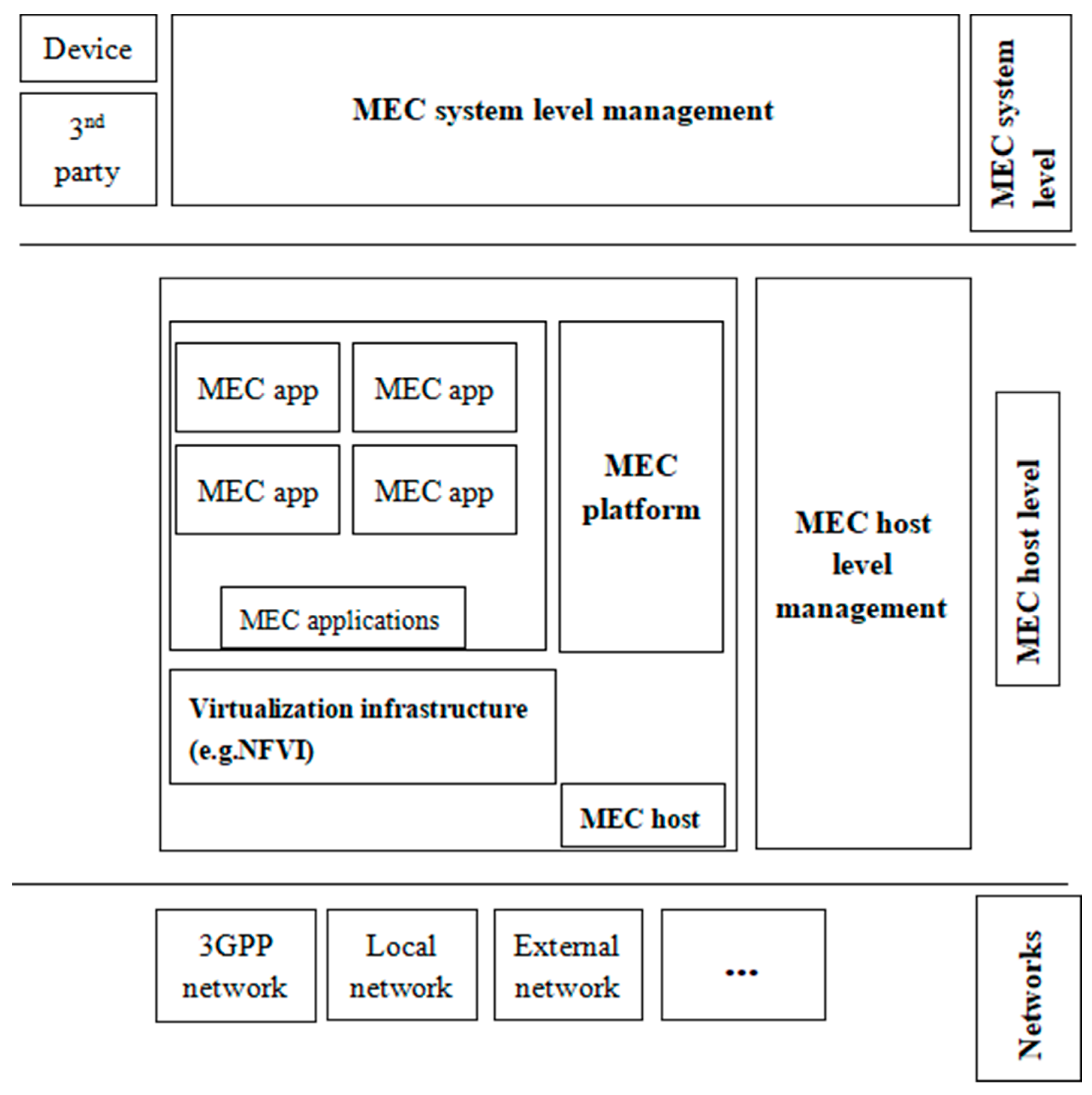 Computing Offloading Strategy in Mobile Edge Computing Environment: A Comparison between Adopted ...